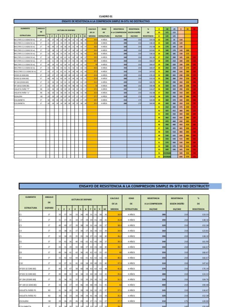 Hoja de Calculo Esclerometria | PDF