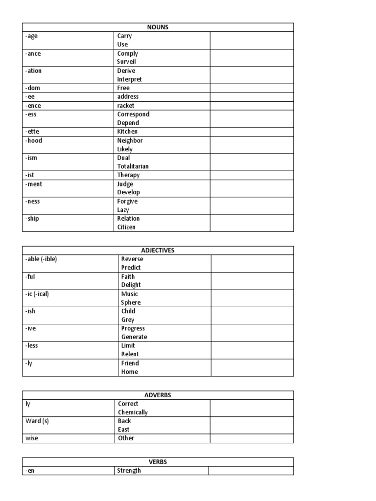 Word Formation Exercise Guide | PDF