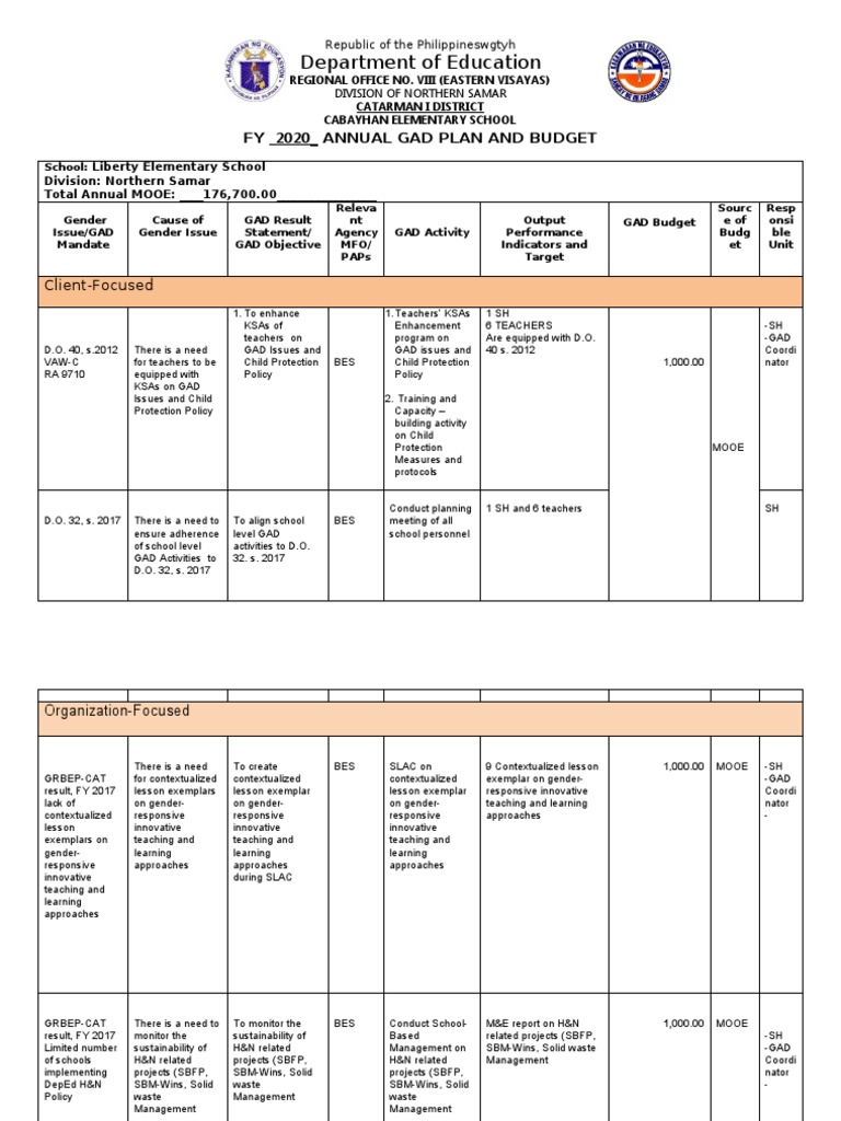 School Gad Plan Cabayhan Es 2020 | PDF
