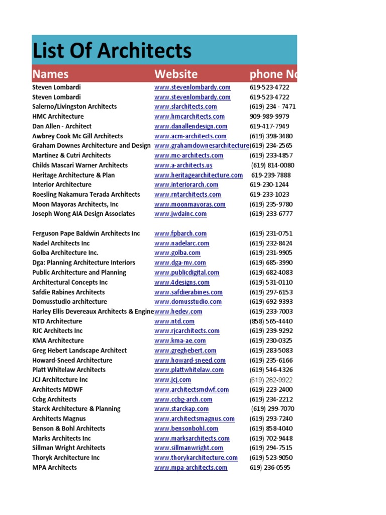List Of Architects In Usa