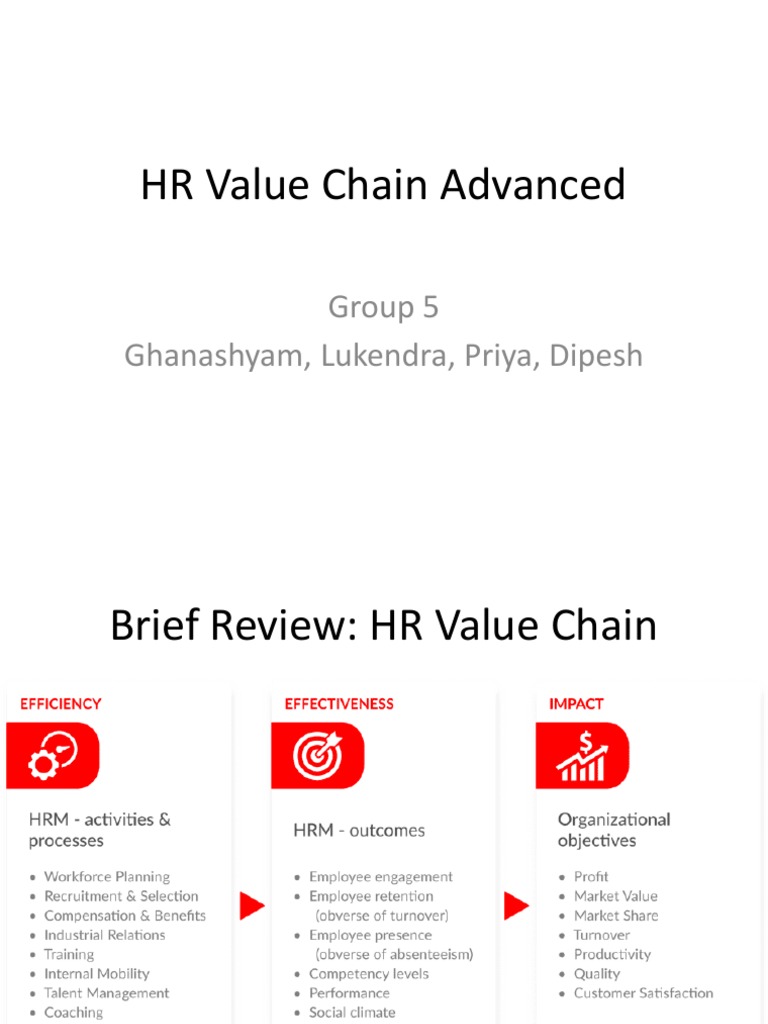 HR Value Chain Advanced | PDF