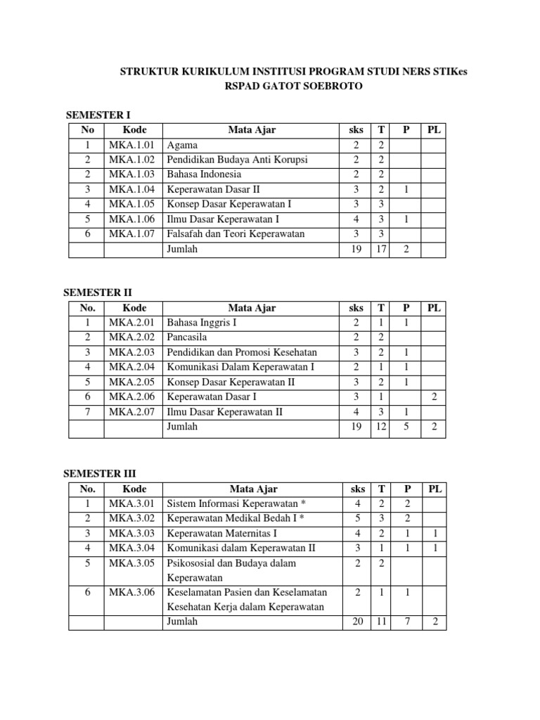 STRUKTUR KURIKULUM INSTITUSI PROGRAM STUDI NERS STIKes RSPAD GATOT ...