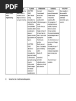 Nursing Care Plan for Ineffective Breathing | PDF | Breathing ...