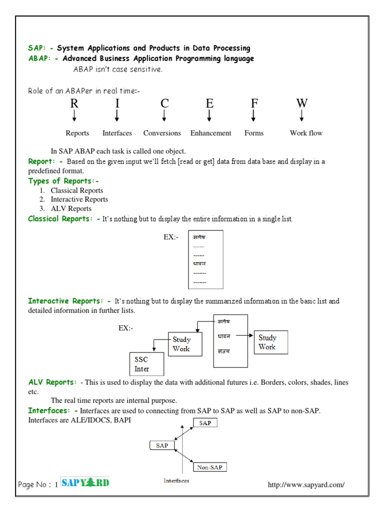 001 SAP ABAP Complete Q&A Explanation 304 Page Converted Share PDF | PDF