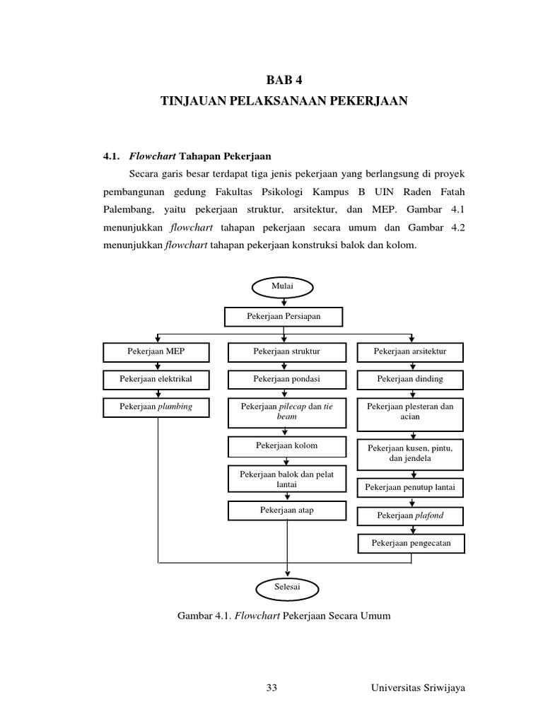Metode Pelaksanaan Balok Dan Kolom | PDF