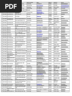 Noida School Principal Contact List | PDF