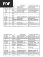 Kamus Bahasa Palembang | PDF