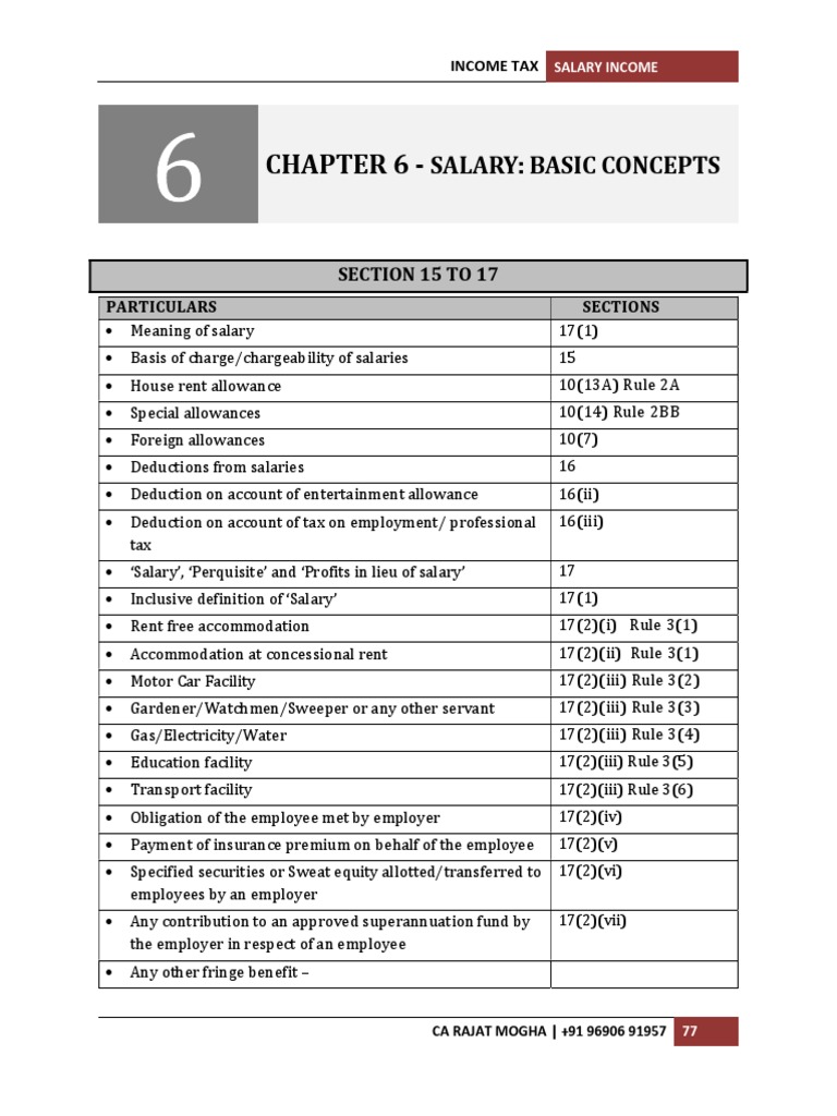 Salary Chapter Notes by CA Rajat Mogha Sir PDF | PDF | Finance & Money ...