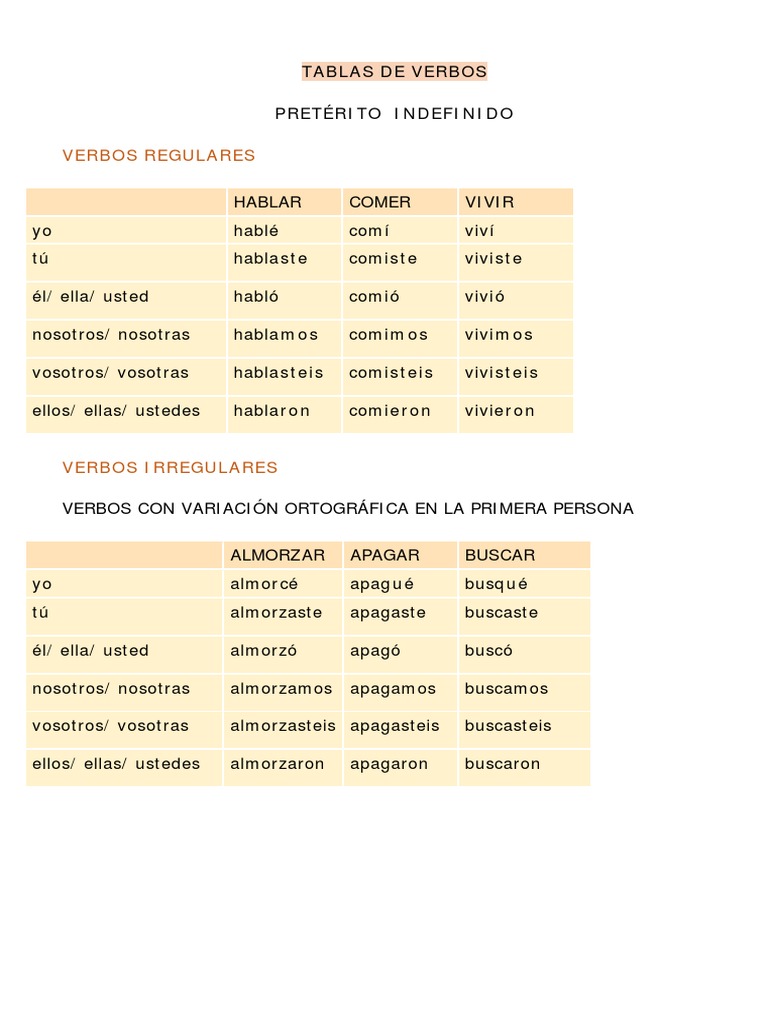 Esquemas Verbos | PDF