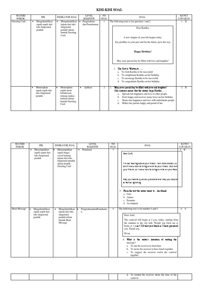 Analyzing Functional Texts: Greeting Cards, Short Messages, and their ...