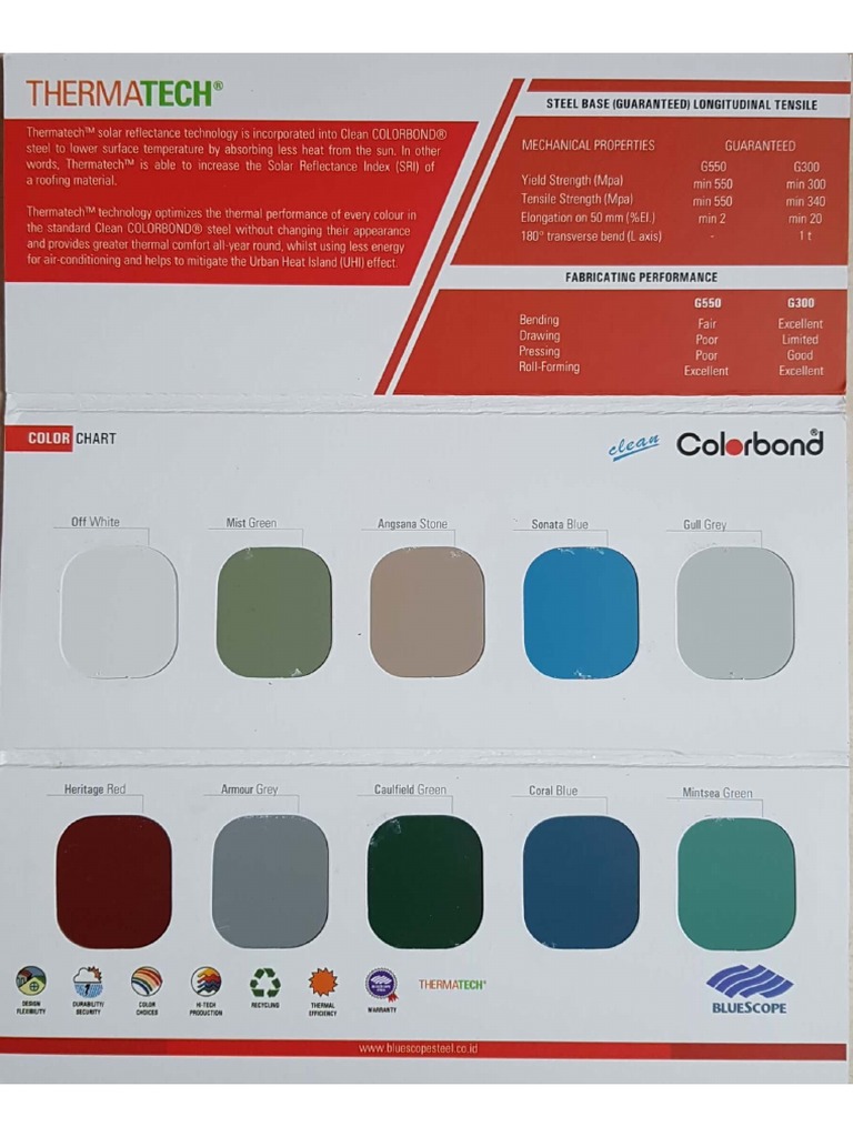 Atap Spandek Colorbond PDF | PDF