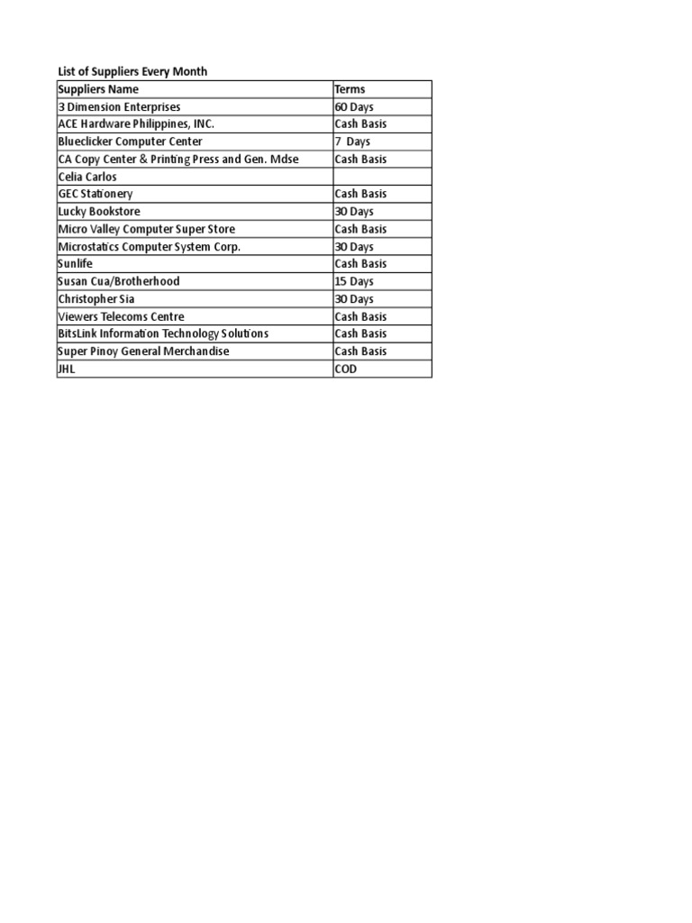 Working Paper Purchasing Department | PDF