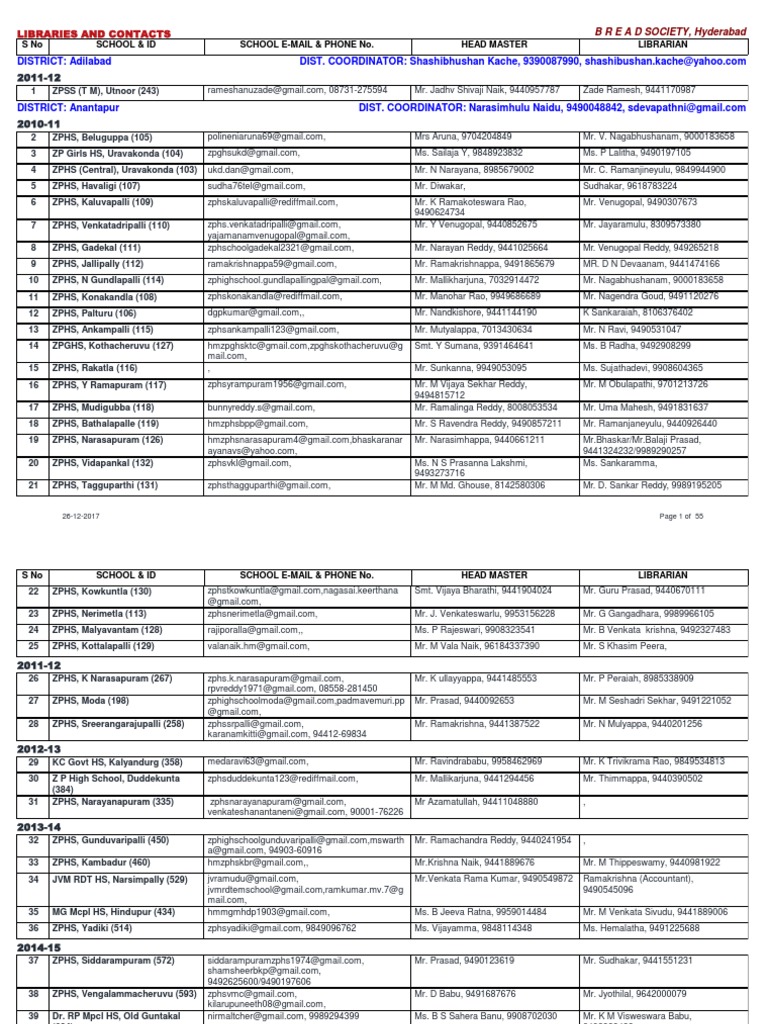 7 C. Library Contacts Districtwise | PDF