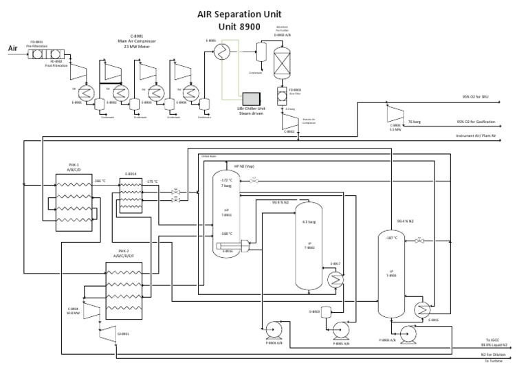 Air Separation Unit | PDF