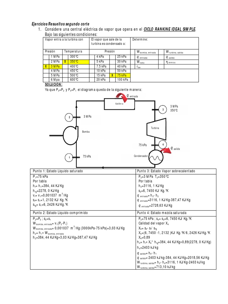 Ejercicios Resueltos 2do Corte GP PDF | PDF