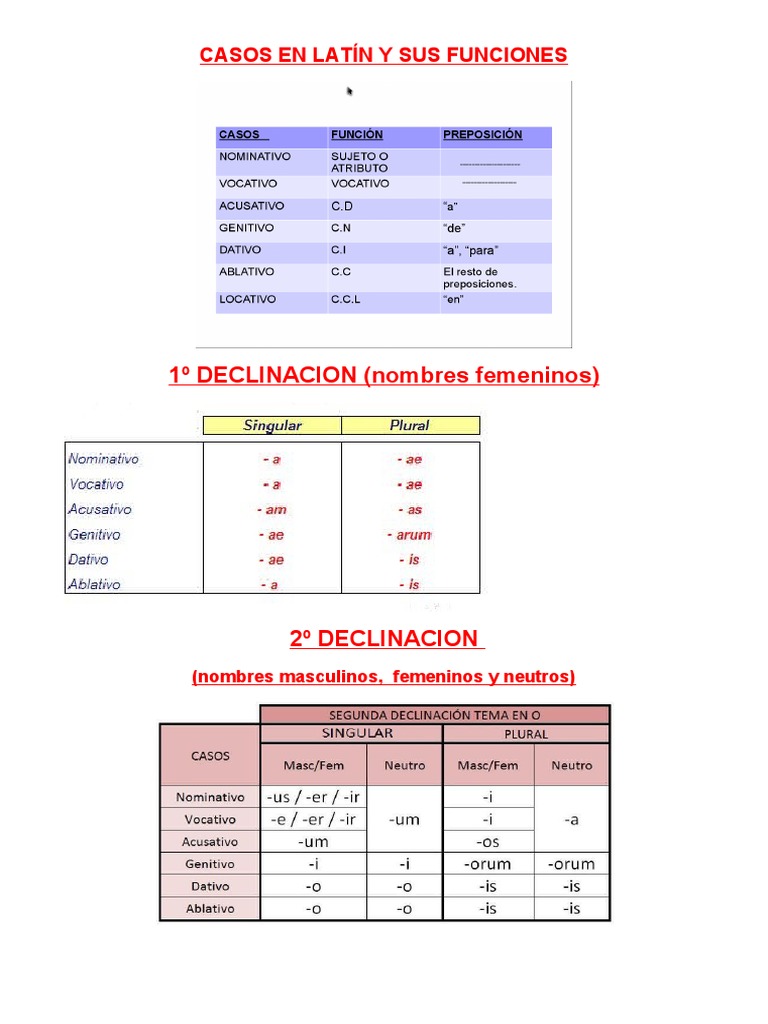 Latin | PDF