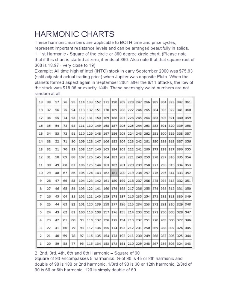 Harmonic Charts | PDF