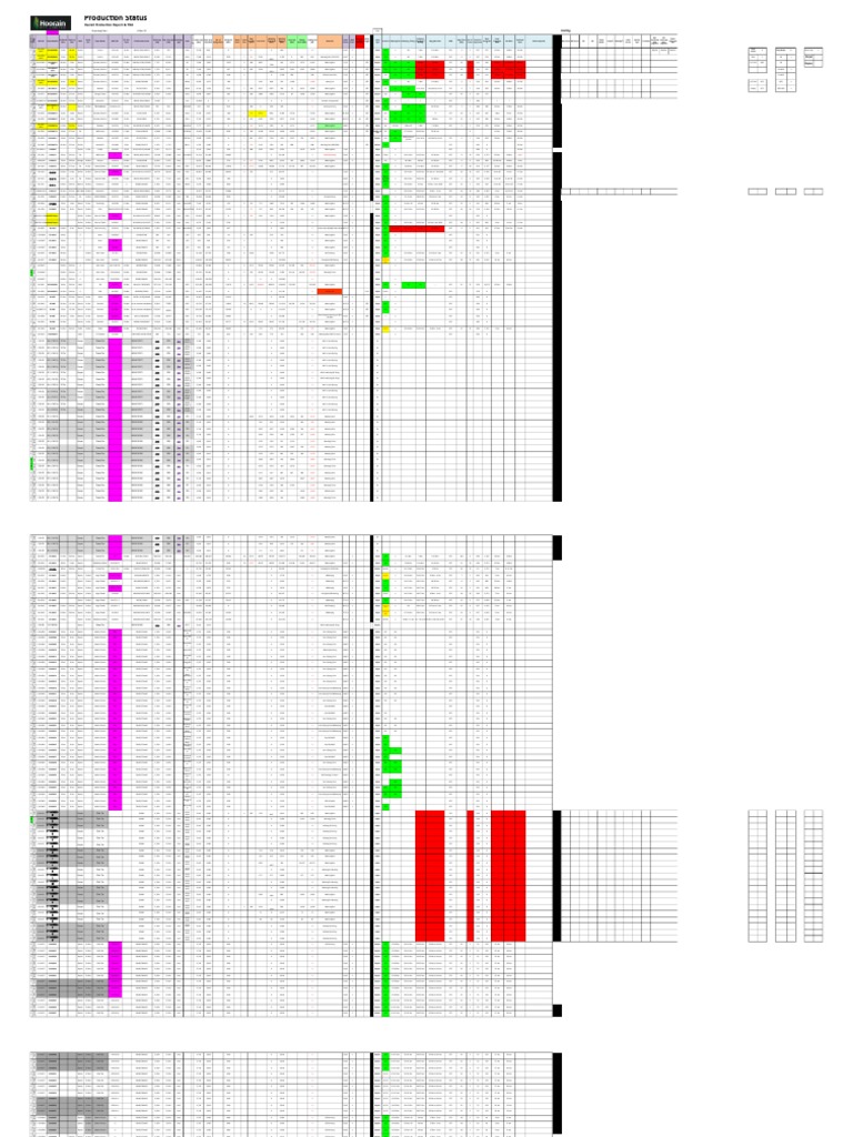 Overall Plan vs. Production | PDF