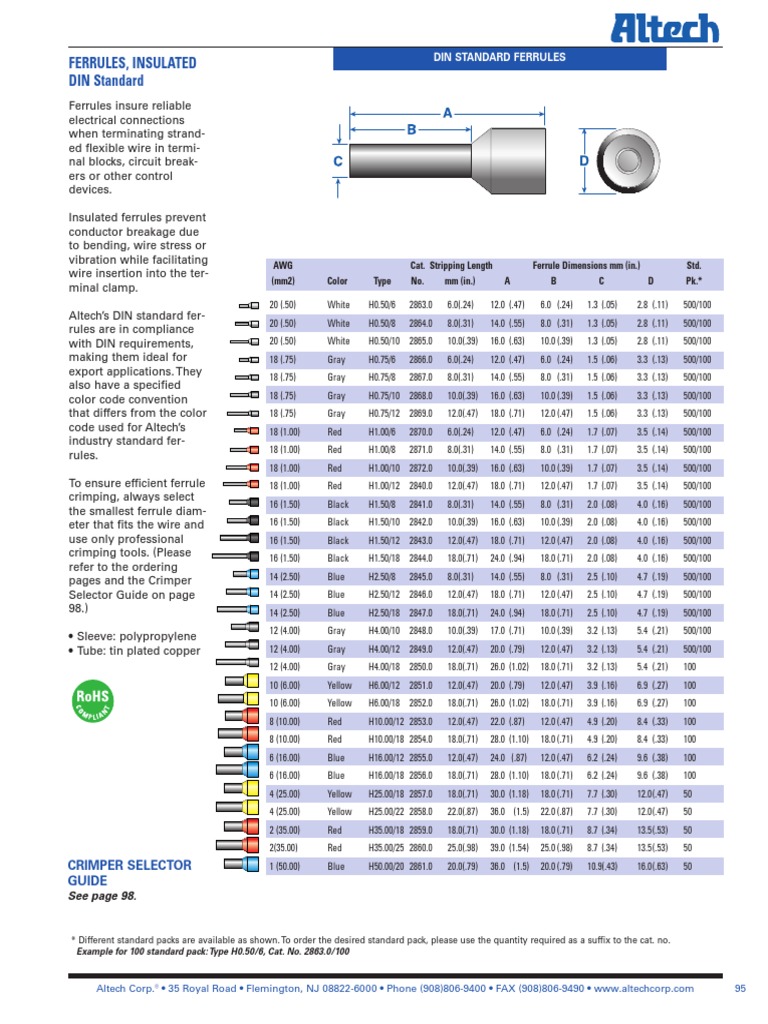 Datasheet Ferrule | PDF