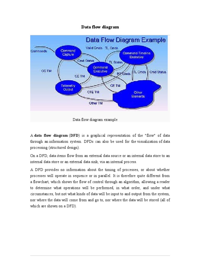 Data Flow Diagram | Download Free PDF | Computer Data | Areas Of Computer Science