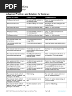 AMI BIOS Beep and Error Codes PDF | PDF | Bios | Booting