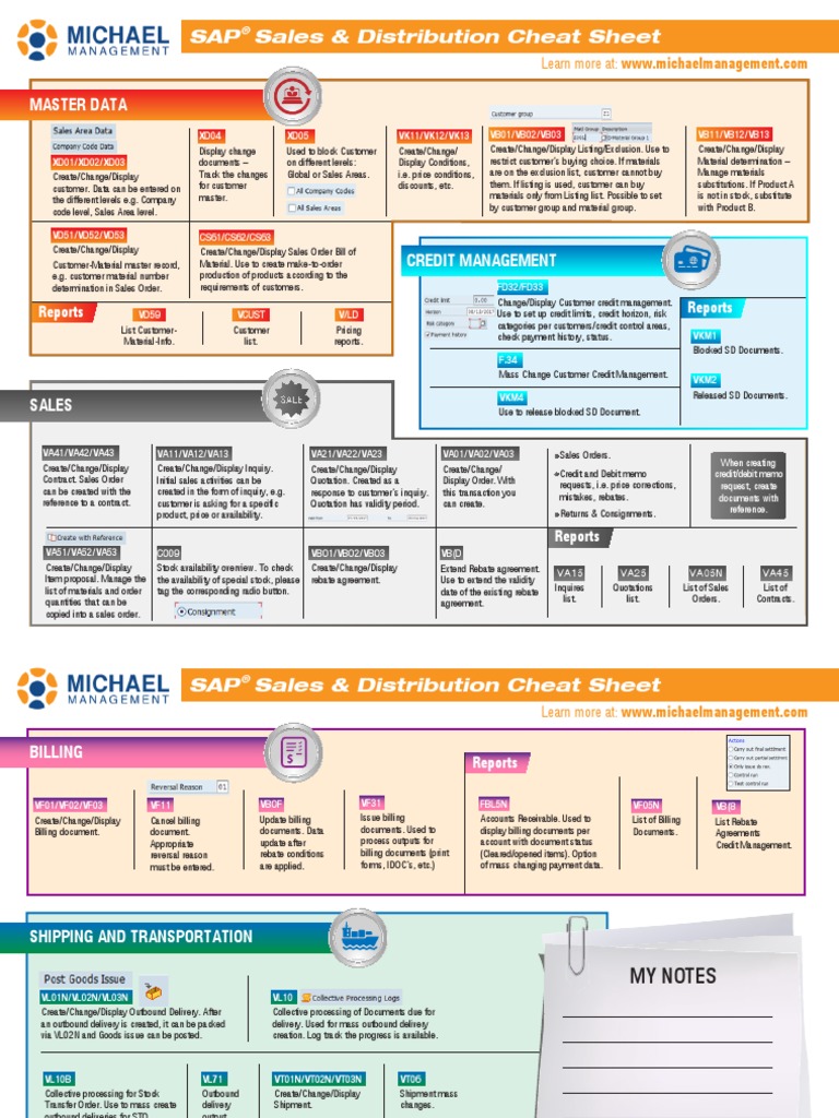 SAP SD Cheat Sheet | PDF
