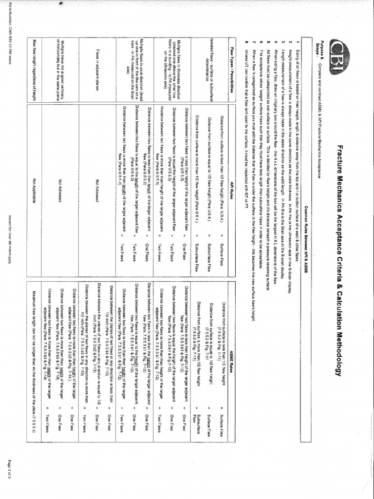 Fracture Mechanics Acceptace Criteria & Calculation Methodology PAUT ...
