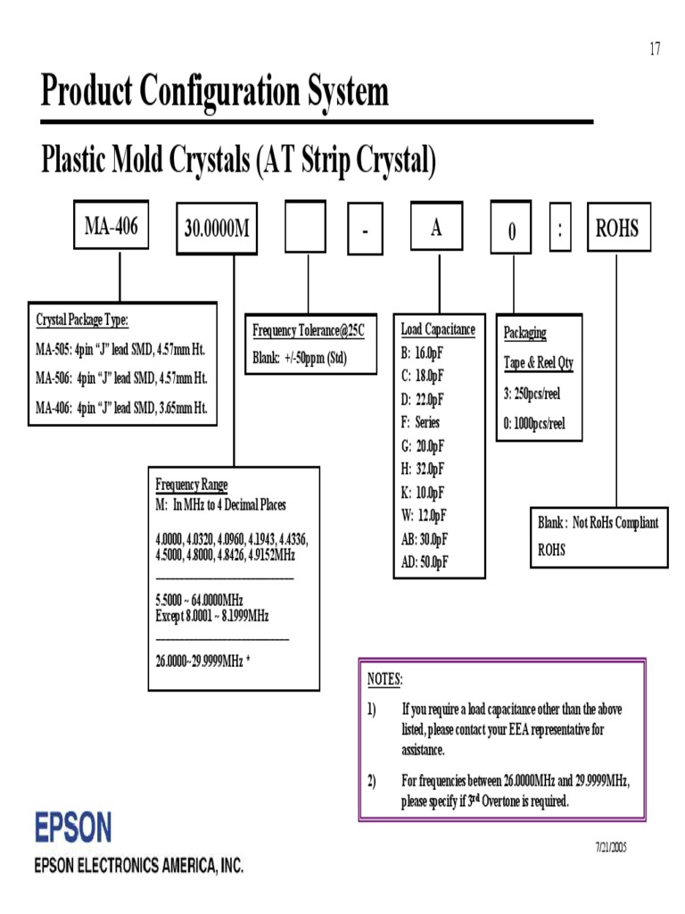 Ma 406 10.0000M C3 Rohs | PDF