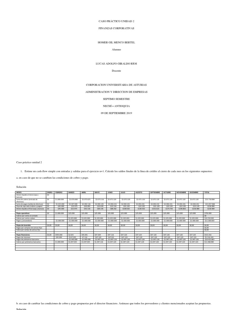 Solucion Caso Practico U2 | PDF