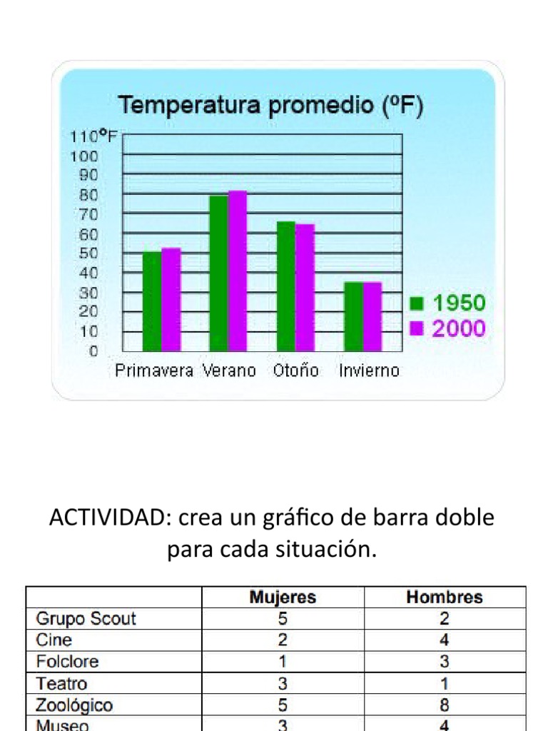 Hoja De Trabajo De Gráficos De Barras Dobles Hojas De Trabajo