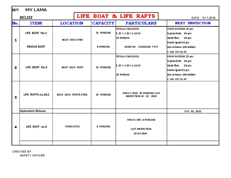 Lifeboat & Raft Safety Checklist | PDF | Boats | Shipping
