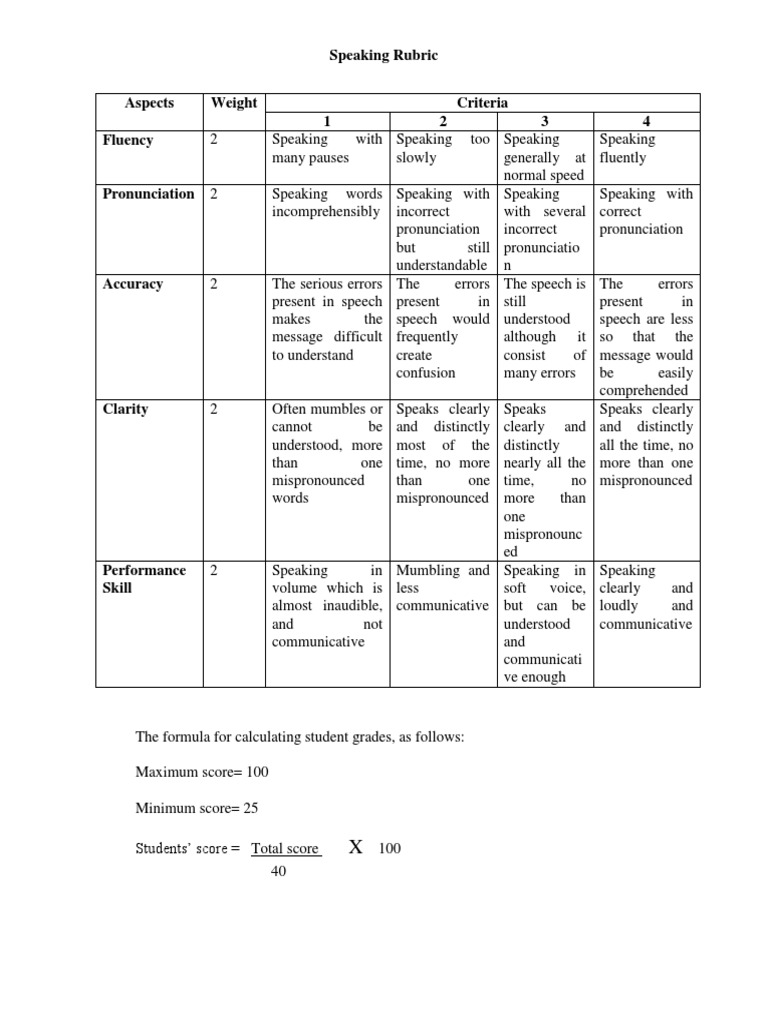 Speaking Rubric | PDF | Fluency | Applied Linguistics