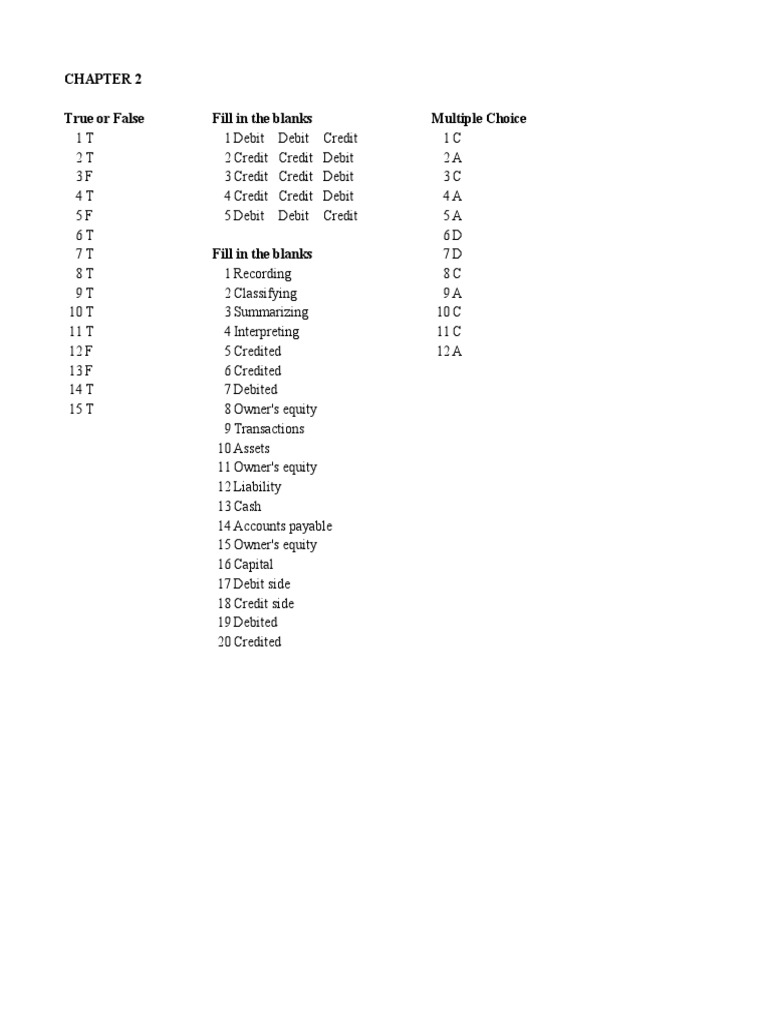 Ballada Basic Accounting Answer Key | PDF | Debits And Credits ...