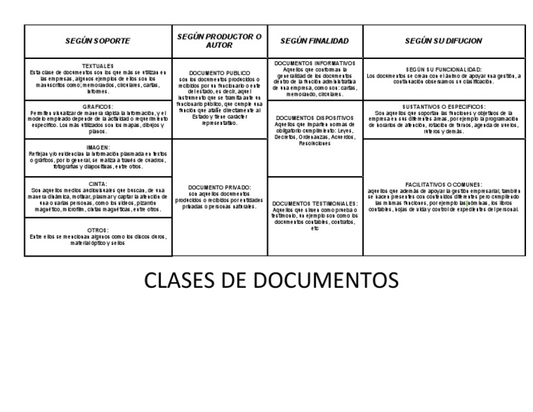 Clasificacion de Documentos | PDF | Documento | Informática y ...