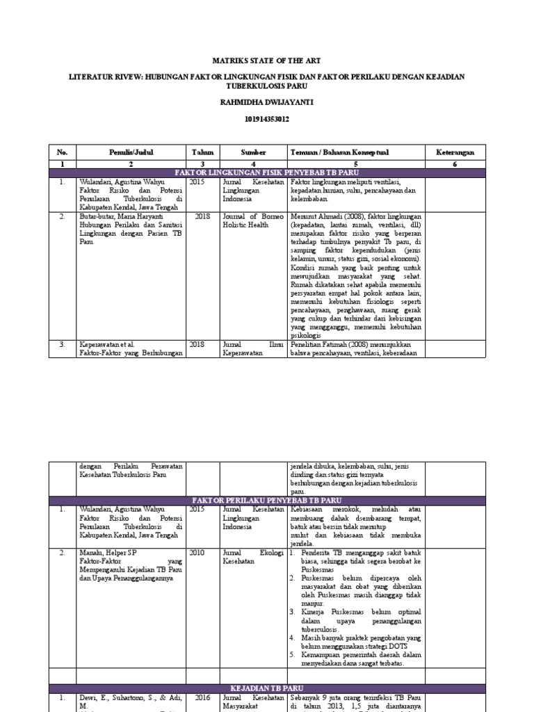 MATRIKS STATE OF THE ART - Rahmidha Dwijayanti | PDF