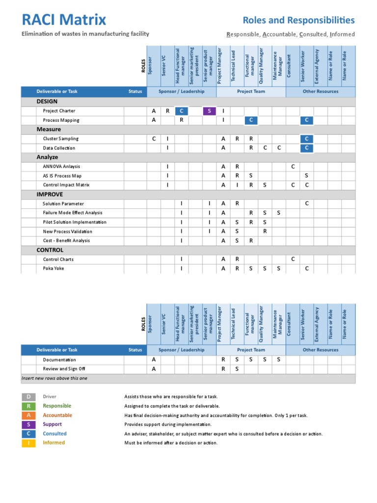 RACI Matrix | PDF | Project Management | Business
