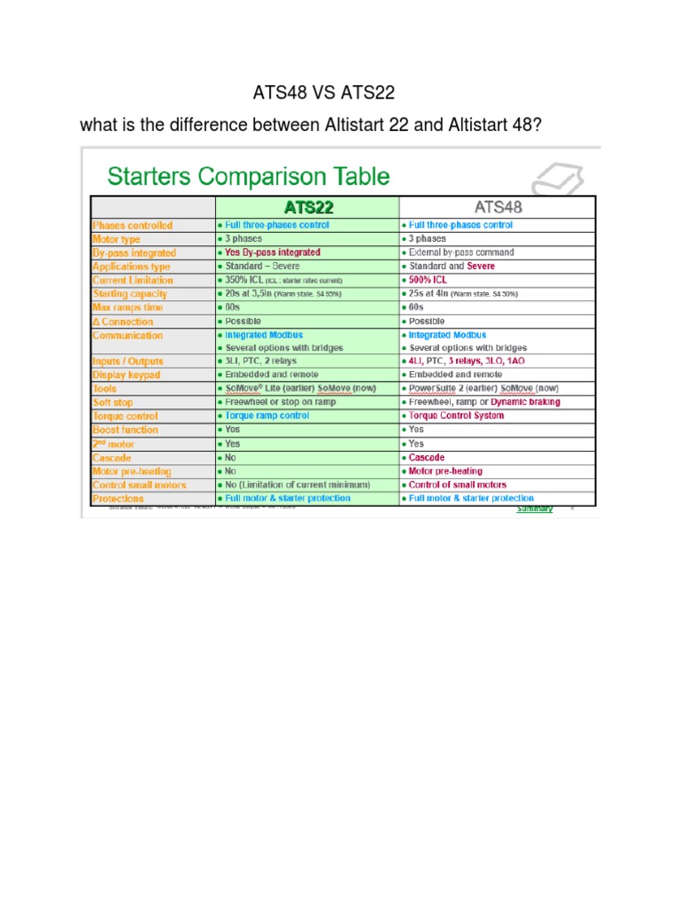 Ats48 VS Ats22 | PDF