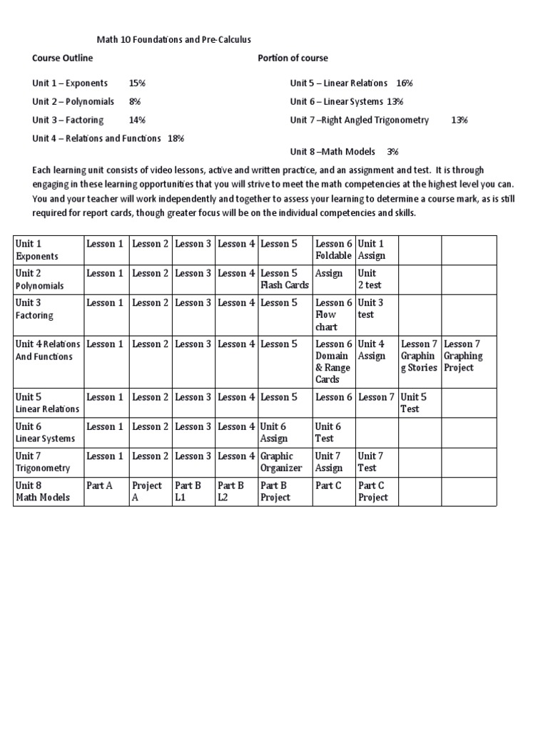 Math 10 FPC Outline | PDF | Behavior Modification | Learning