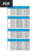 ZTE Router Password List | PDF