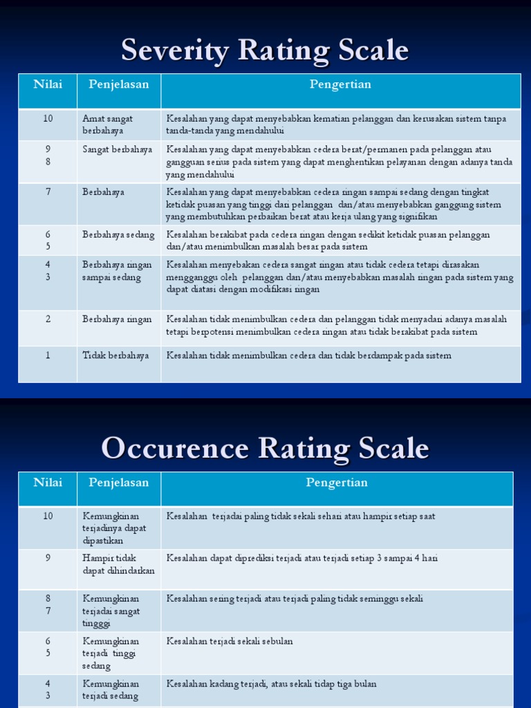 Tabel RPN Dan Pareto | PDF