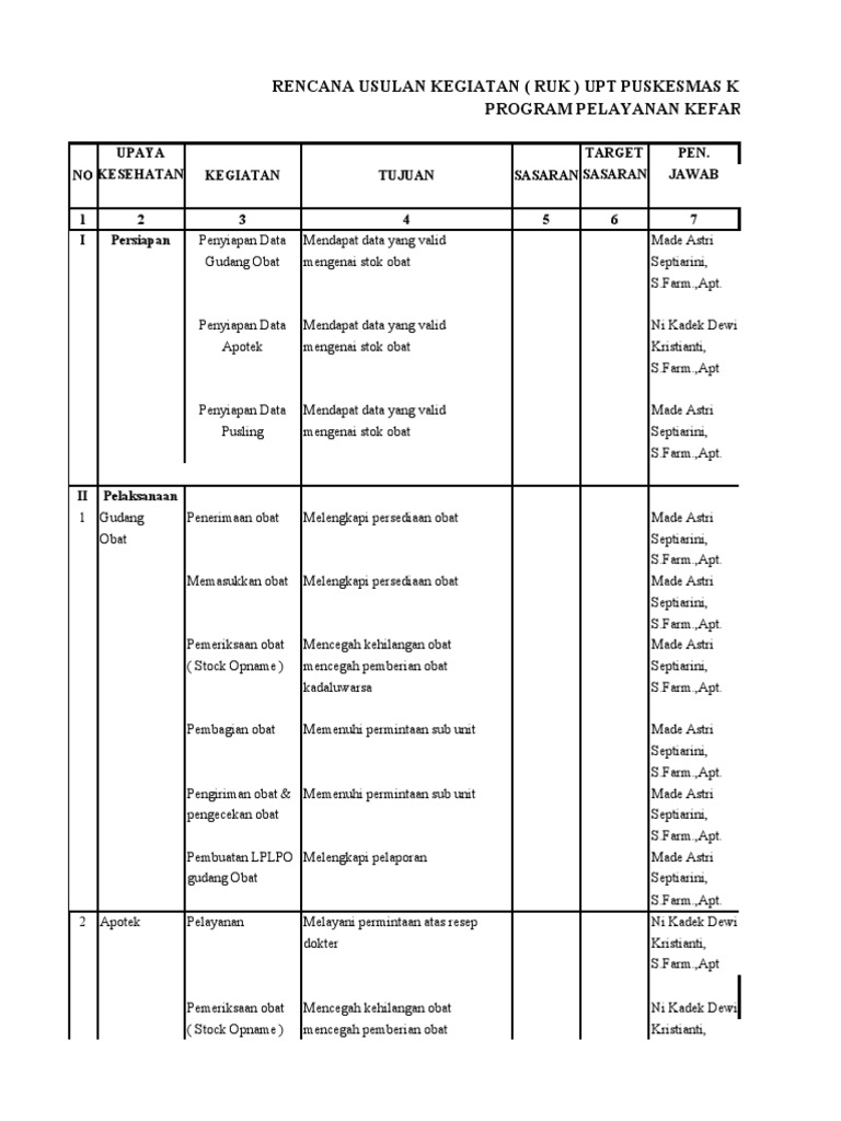 RUK 2021 Farmasi | PDF