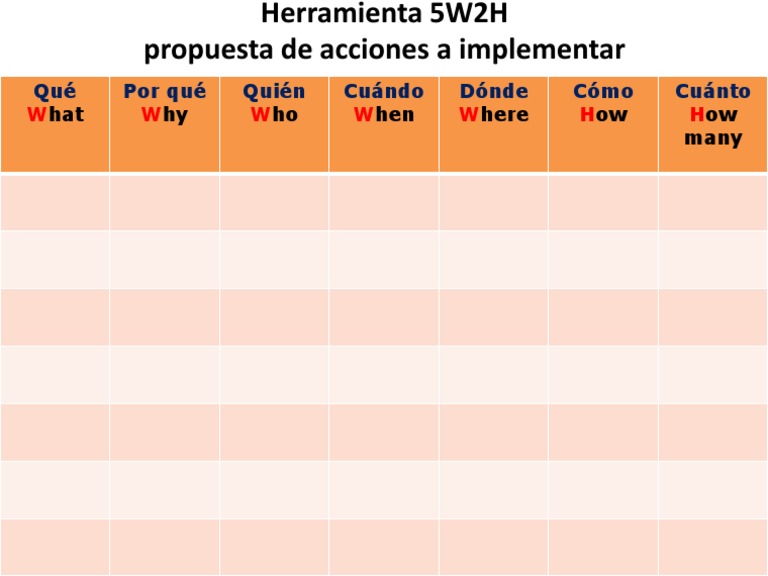 Herramienta 5W2H PDF | PDF