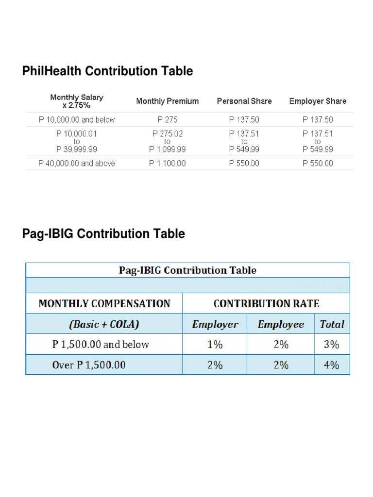 PhilHealth & Pag-IBIG Contribution Tables | PDF