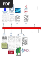 Evolución y Generaciones de Software | PDF | Sistema operativo | Software
