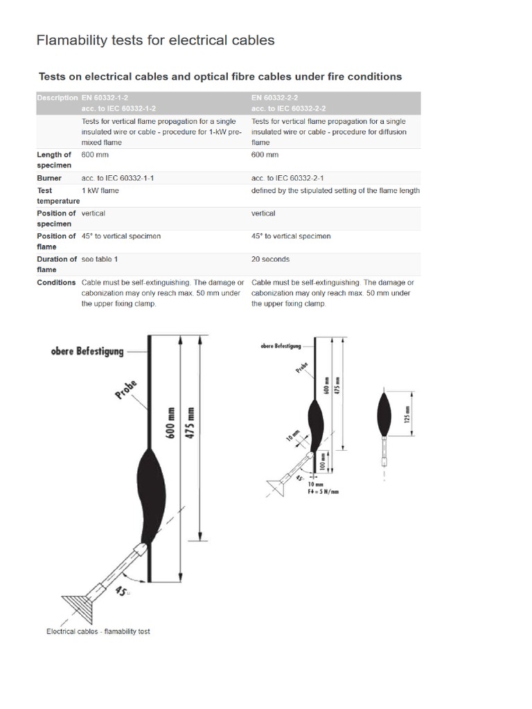 Flame Retardant IEC 60332-1 | PDF