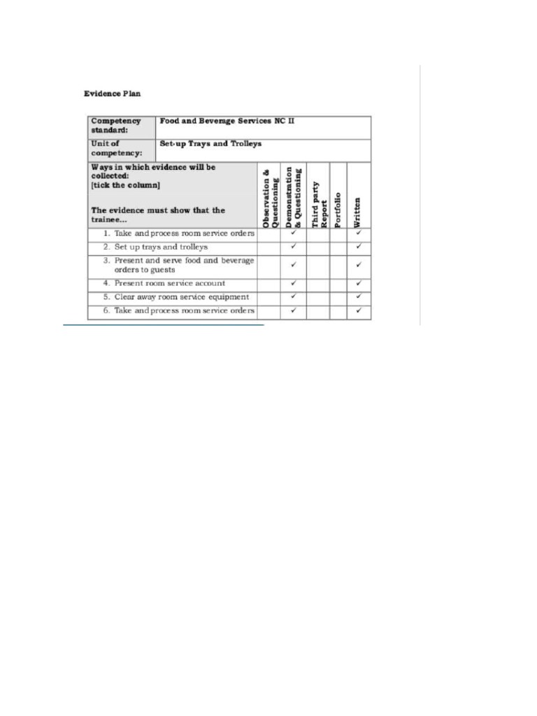 Food and Beverage Self Assessment Guide | PDF
