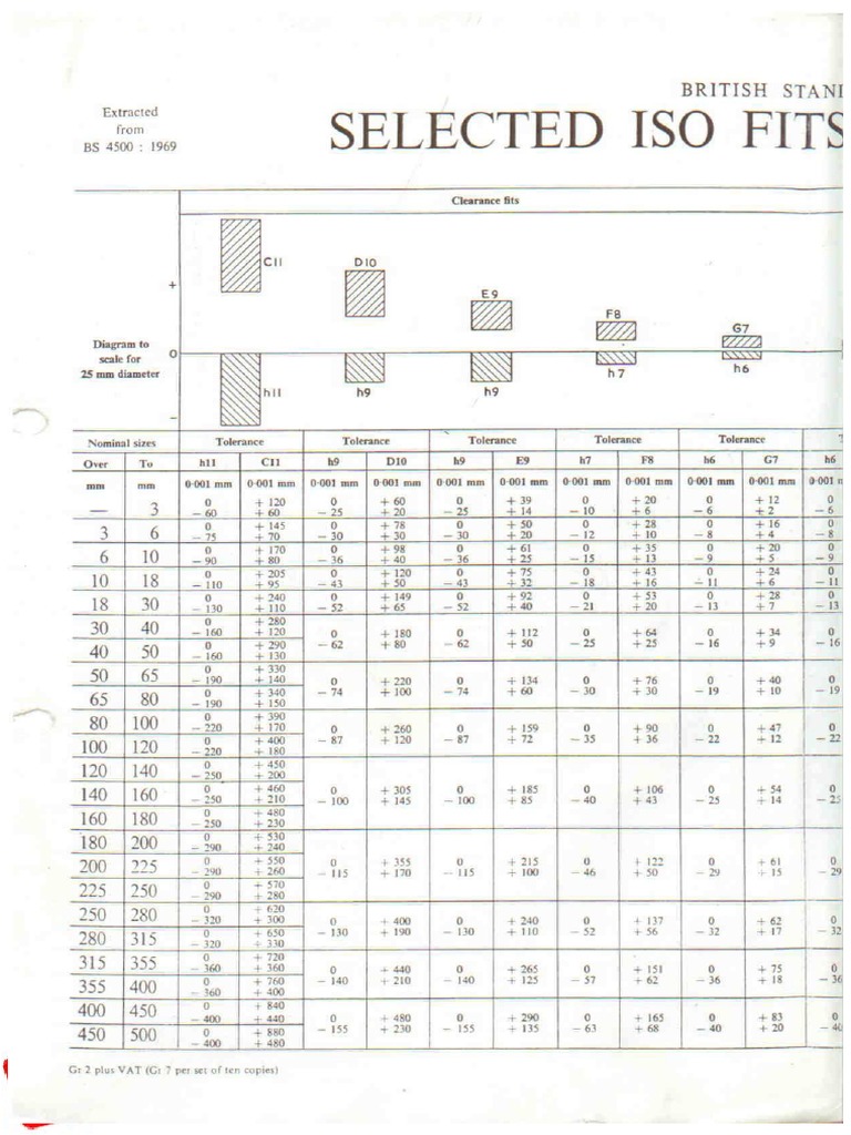BS 04500 1969 - Part (En) | PDF