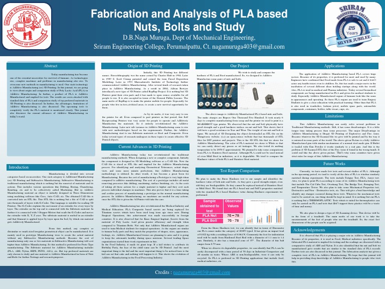 Poster On Additive Manufacturing | PDF | 3 D Printing | 3 D Modeling