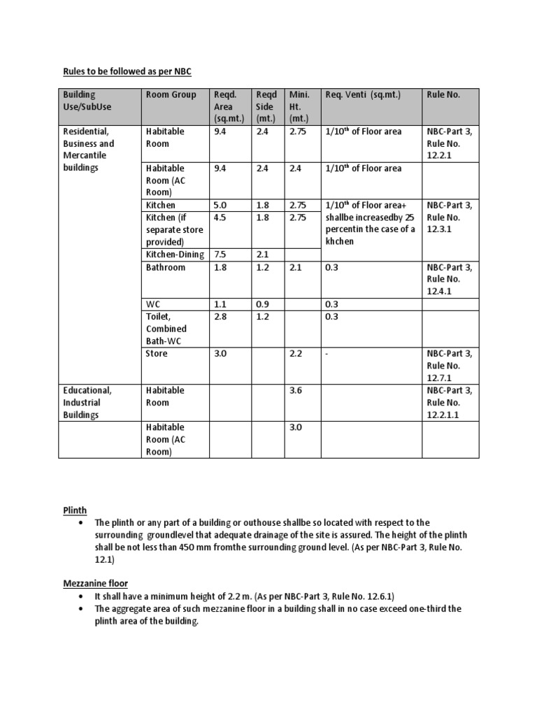 Rules To Be Followed As Per NBC | PDF | Stairs | Buildings And Structures