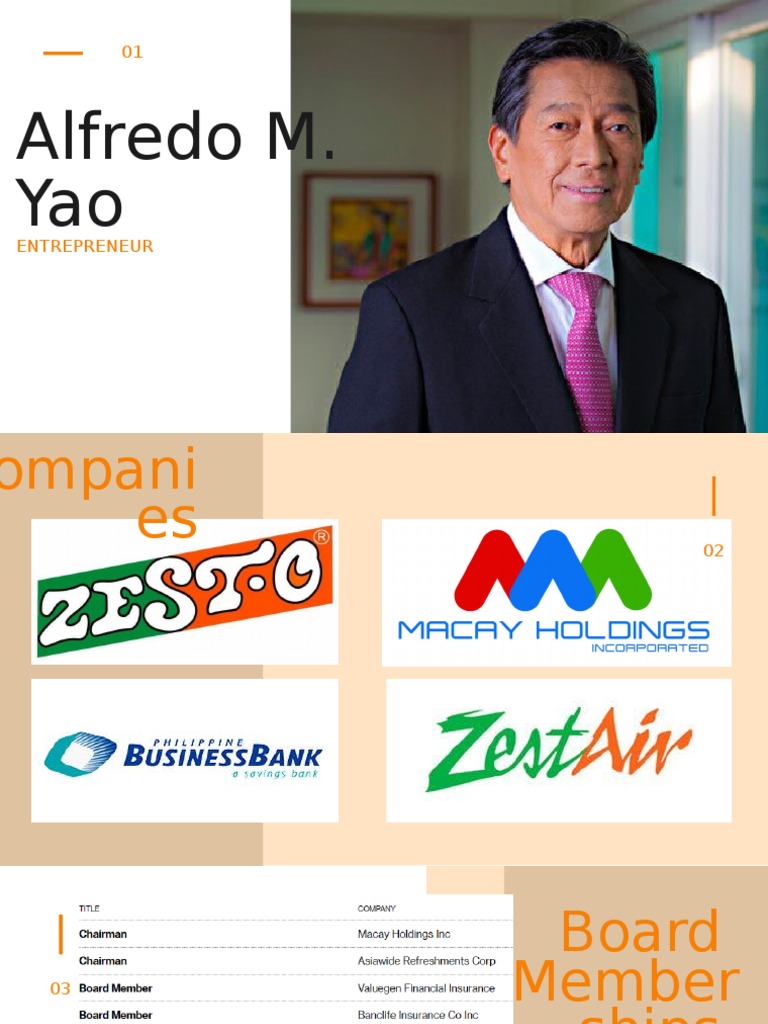 Alfredo M. Yao | PDF | Economies | Business